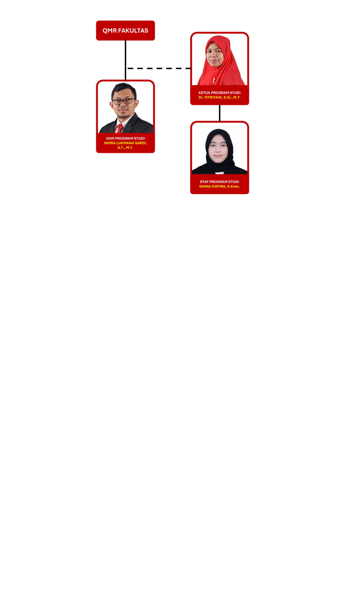 Struktur Organisasi | S1 PJJ Informatika